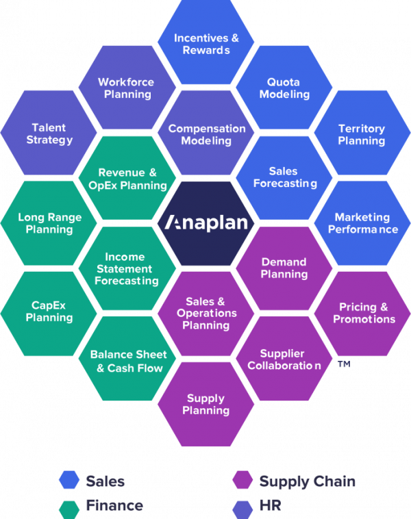 Anaplan Solutions - Atkan